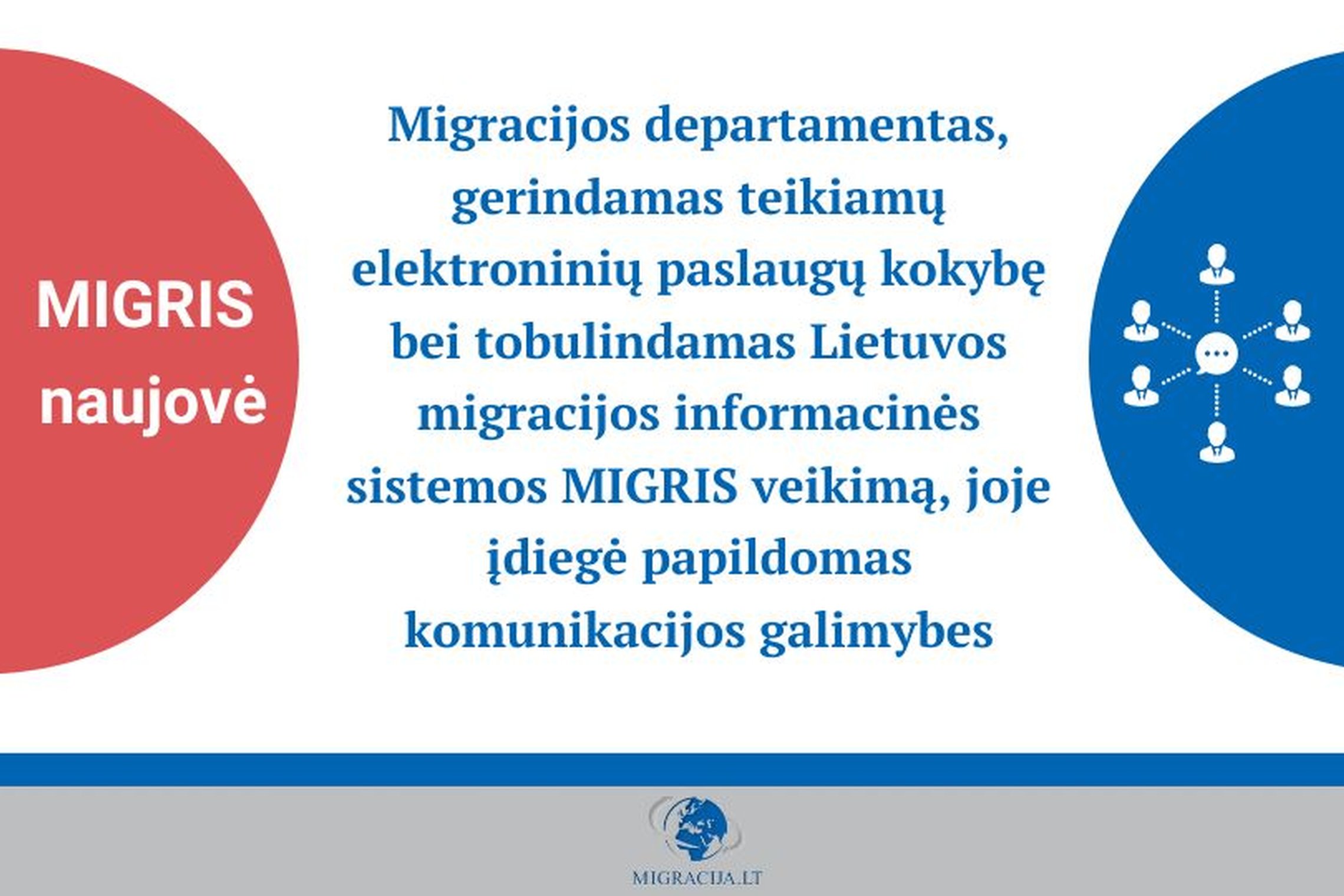Nuo šiol komunikacija per MIGRIS paskyras – ir su juridinių asmenų ...